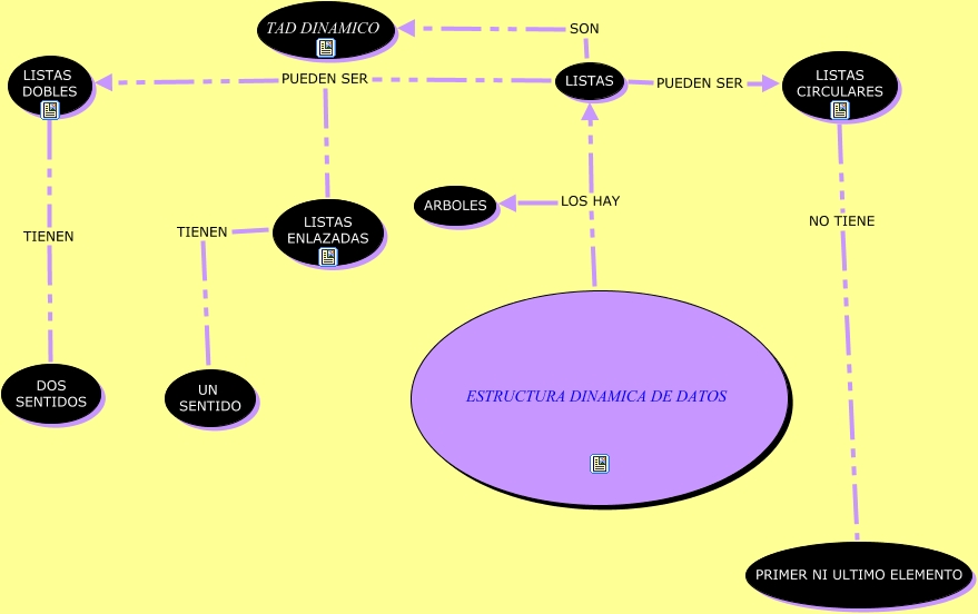 ESTRUCTURA DINAMICA DE DATOS